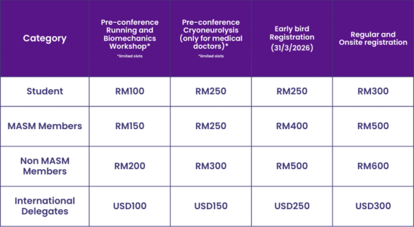 MASM Conference 2026 - Malaysian Association of Sports Medicine ...